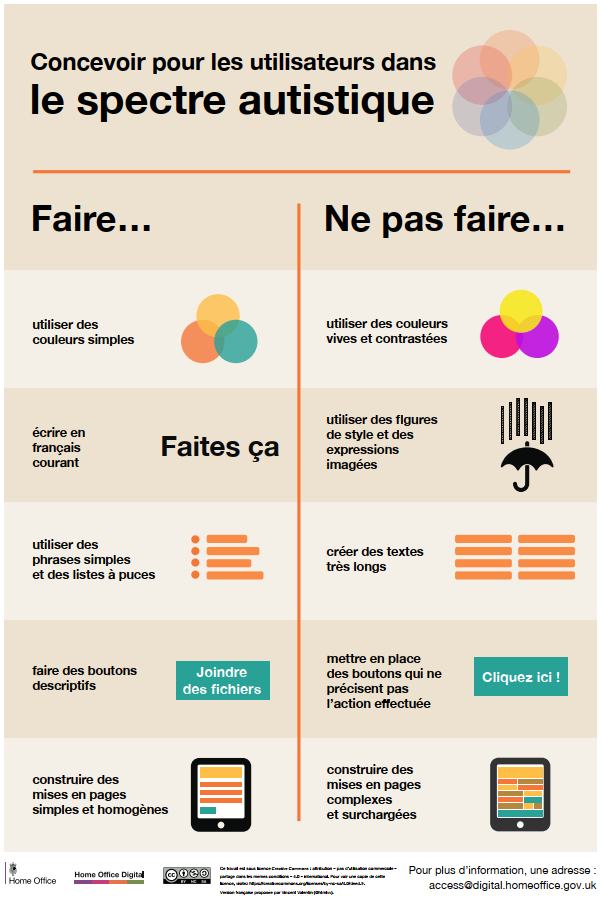 Concevoir pour les utilisateurs du spectre autistique - EDSC / Bureau ...